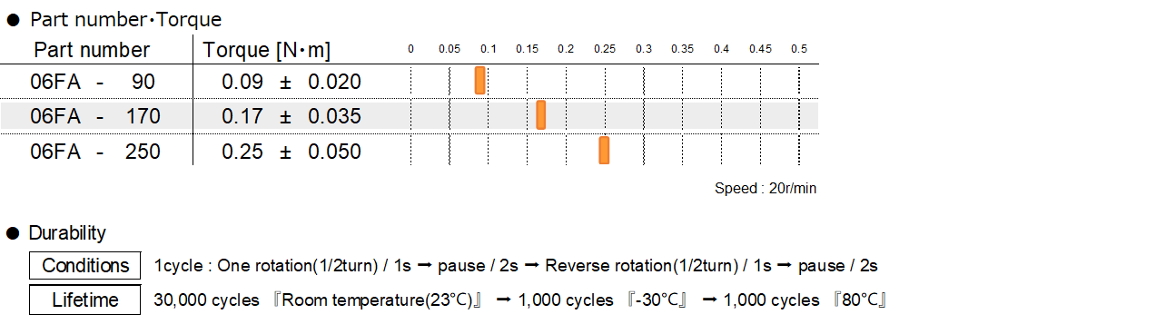 06FA - 利富高有限公司 | MCD（运动控制装置）官方网站