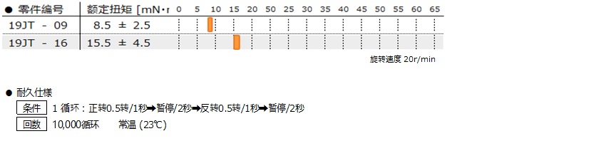 19JT - 利富高有限公司 | MCD（运动控制装置）官方网站